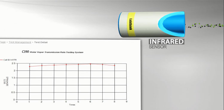 Sample Arbitration Solar System
